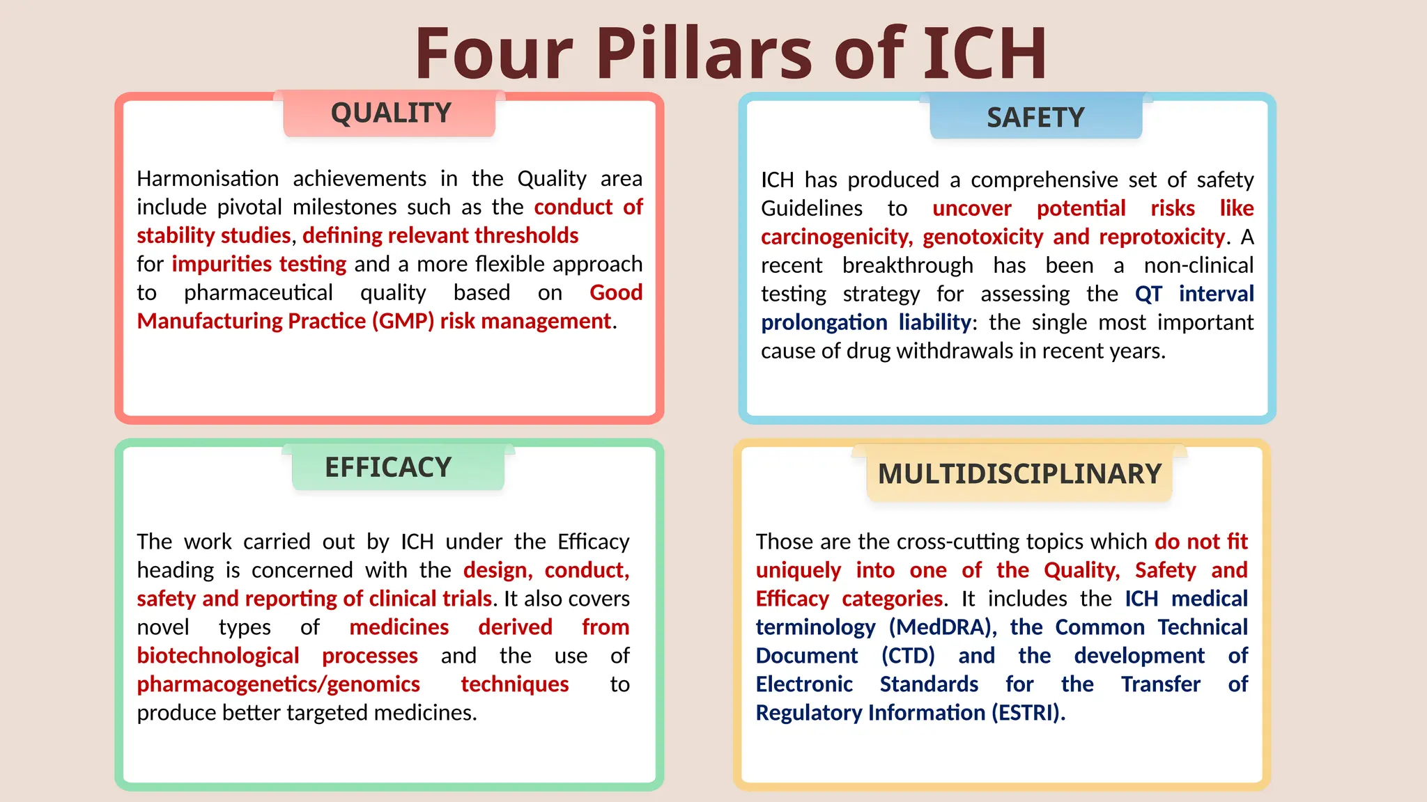 Quality_ICH_Guidlines_Pharmaceutical products.pptx