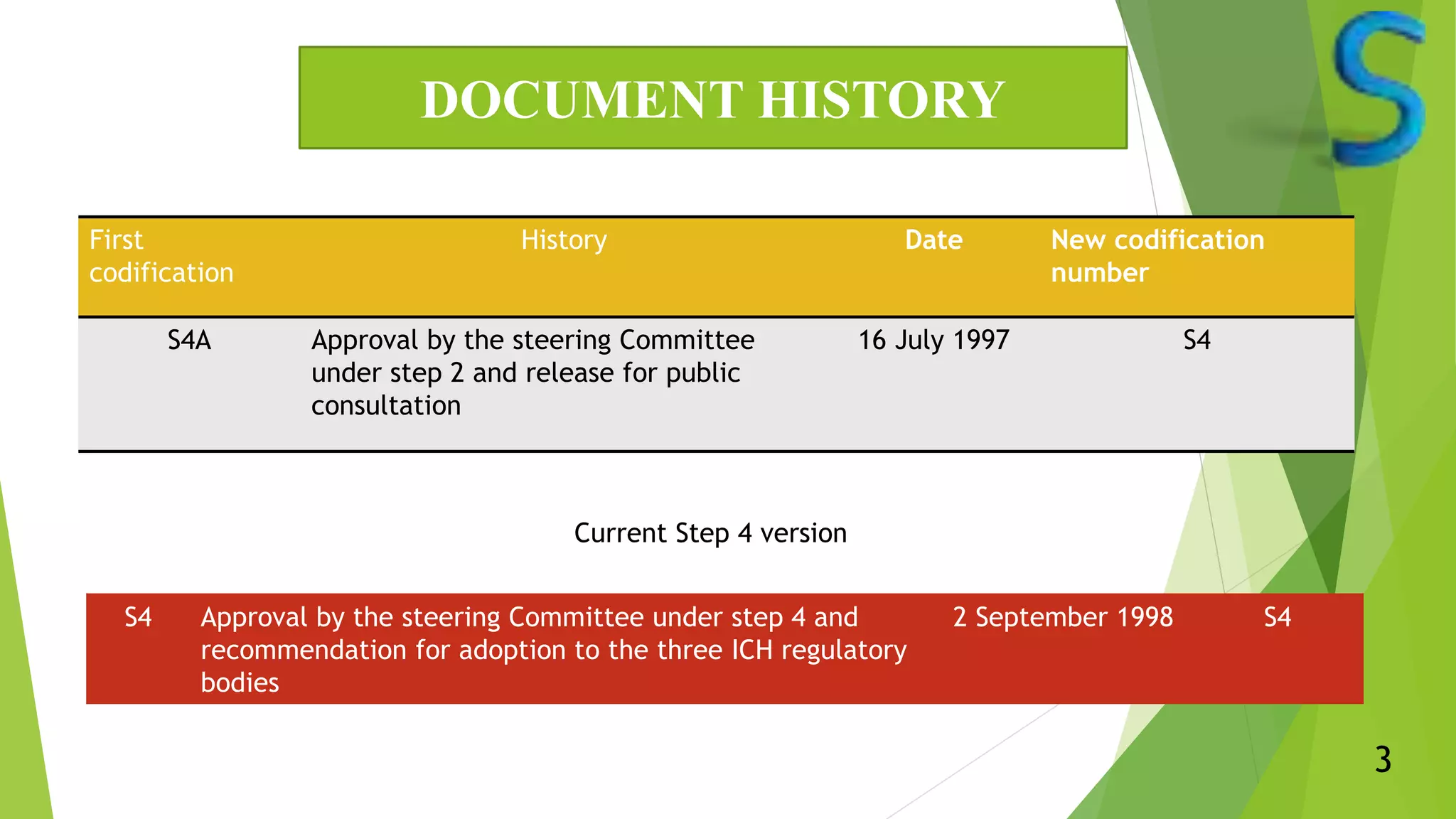 ICH s6 guideline | PPTX