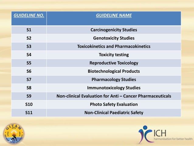 ICH Safety Guidelines | PPTX