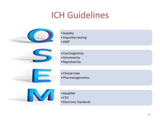 International Council for Harmonisation of Technical Requirements for ...