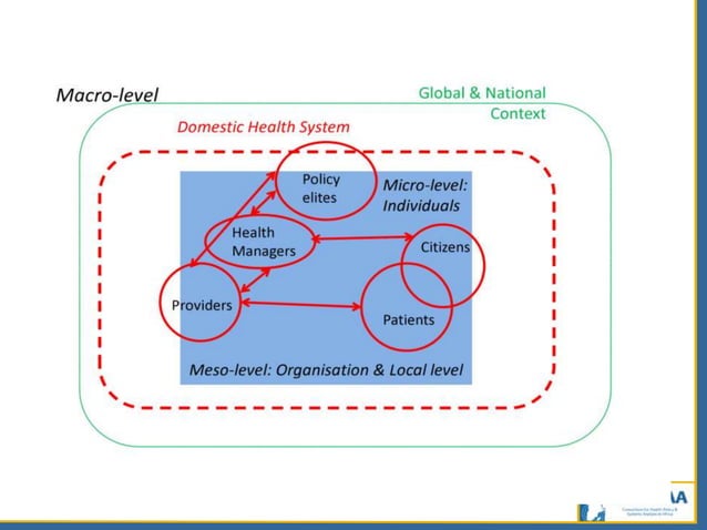 What is a health system? | PPTX | Healthcare Industry | Industries