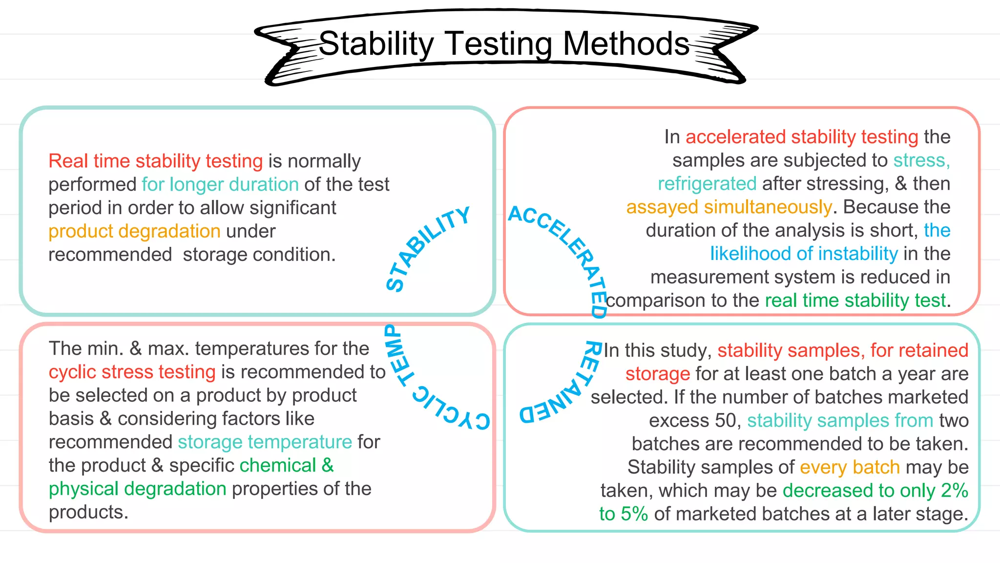 ICH Stability testing guidelines | PPTX | Weather | Science