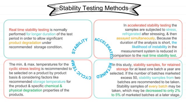 ICH Stability testing guidelines | PPTX | Weather | Science