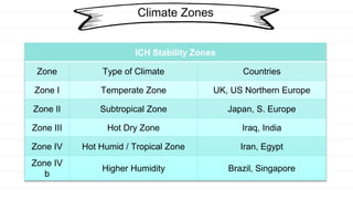 ICH Stability testing guidelines | PPTX | Weather | Science