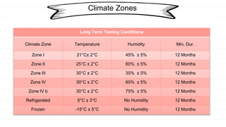 ICH Stability testing guidelines | PPTX | Weather | Science
