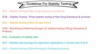 ICH Stability testing guidelines | PPT