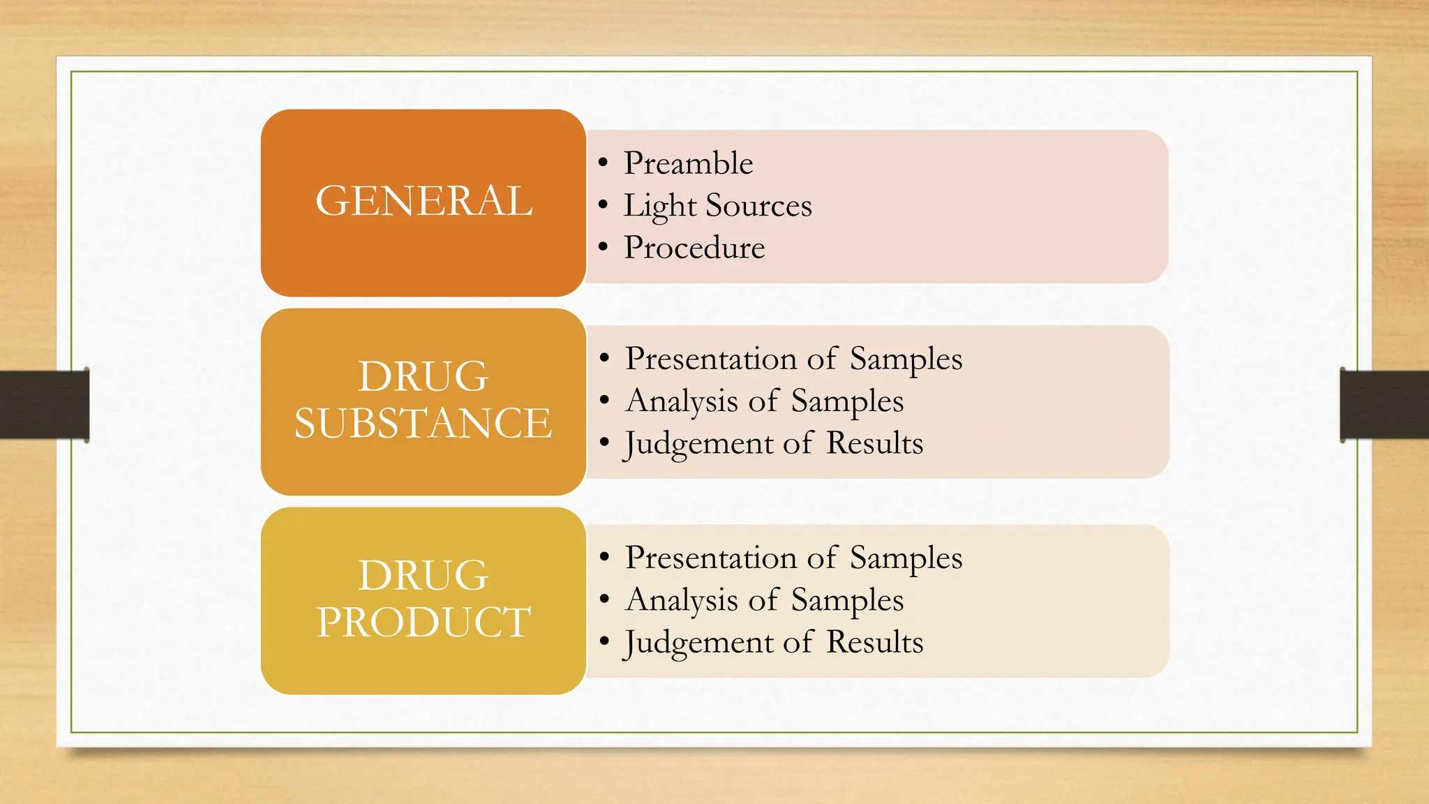ICH STABILITY TESTING GUIDELINES (ICH Q1A-Q1F).pptx