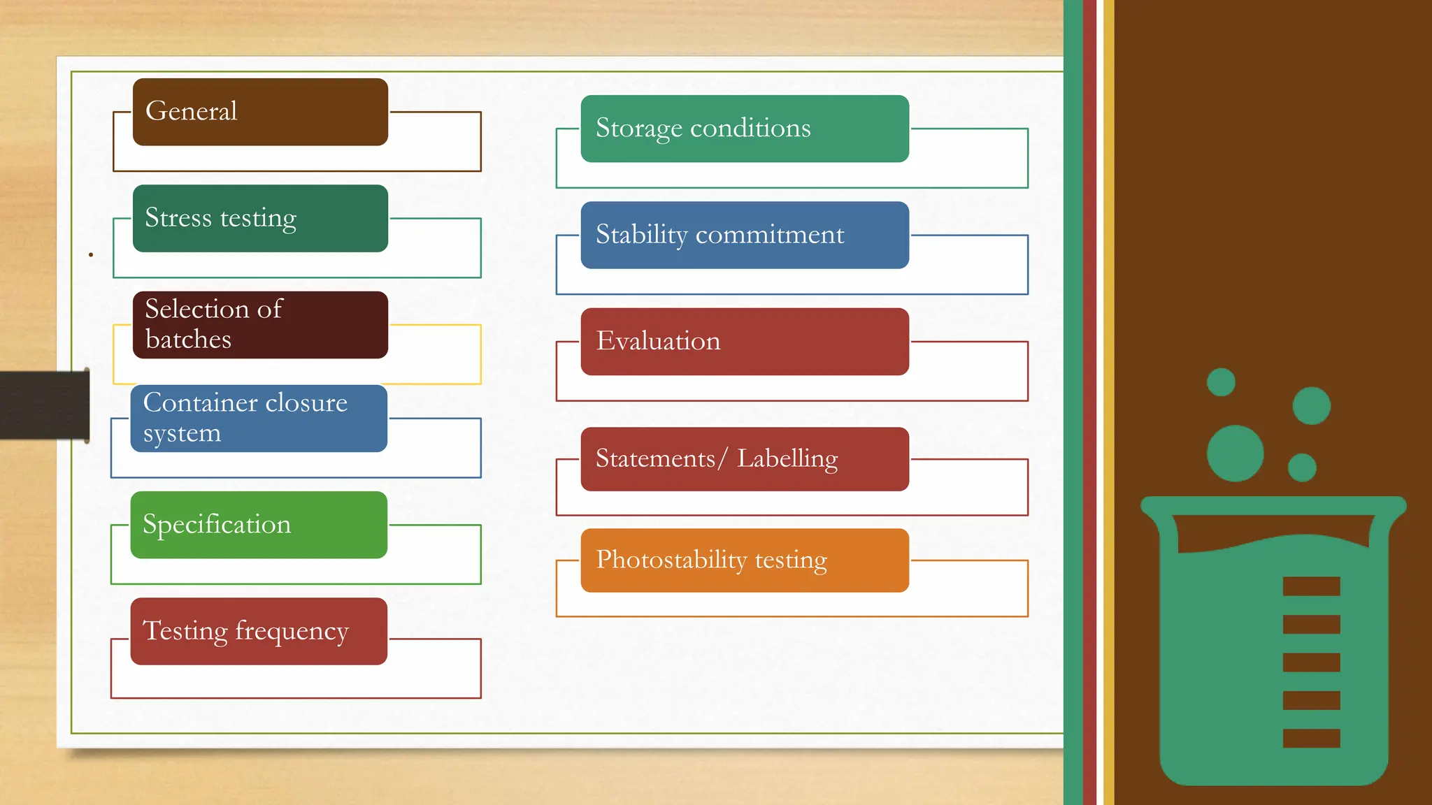 ICH STABILITY TESTING GUIDELINES (ICH Q1A-Q1F).pptx