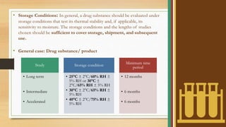 ICH STABILITY TESTING GUIDELINES (ICH Q1A-Q1F).pptx