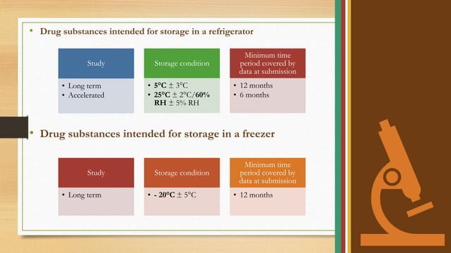 ICH STABILITY TESTING GUIDELINES (ICH Q1A-Q1F).pptx