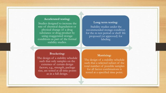 ICH STABILITY TESTING GUIDELINES (ICH Q1A-Q1F).pptx