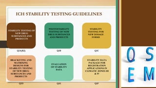ICH STABILITY TESTING GUIDELINES (ICH Q1A-Q1F).pptx