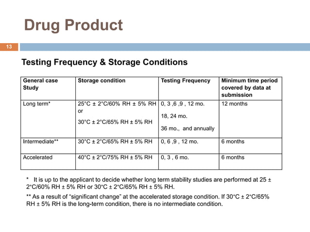 ICH Stability testing of new drug substances and products QA (R2 ...