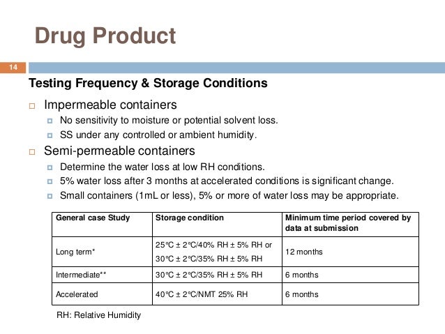ICH Stability testing of new drug substances and products QA (R2) - 2…