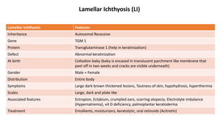 Ichthyoses | PPTX