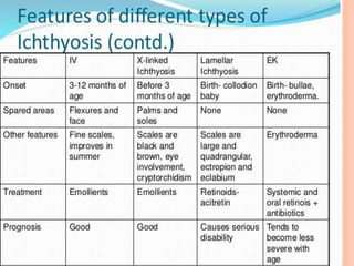 Ichthyoses and ichthyosiform | PPT