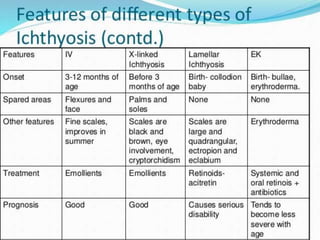 Ichthyoses and ichthyosiform | PPTX