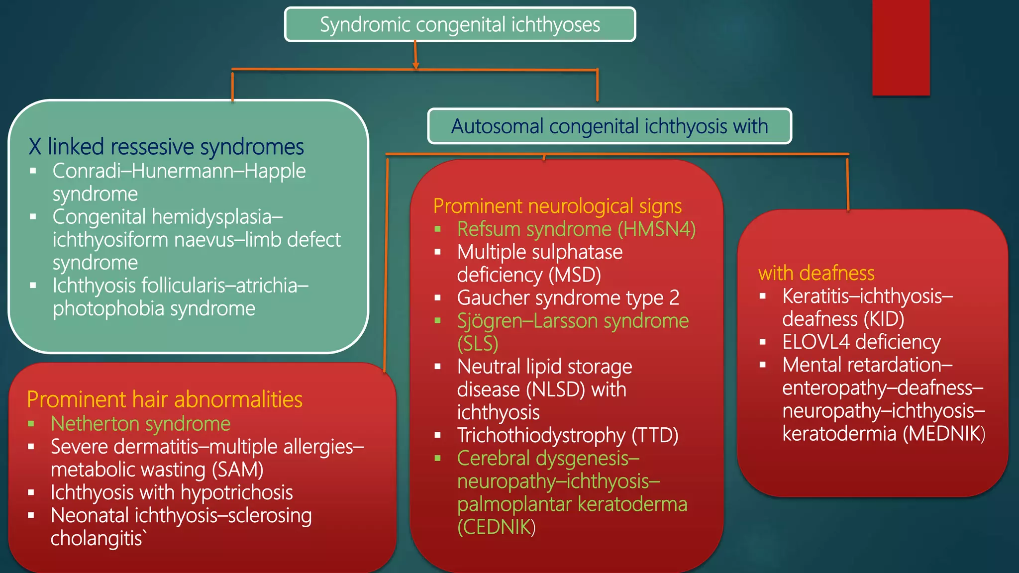 Ichthyosis( congenital) | PPTX