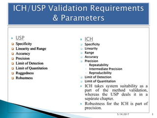 Analytical Method Validation as per ICH vs USP | PPTX