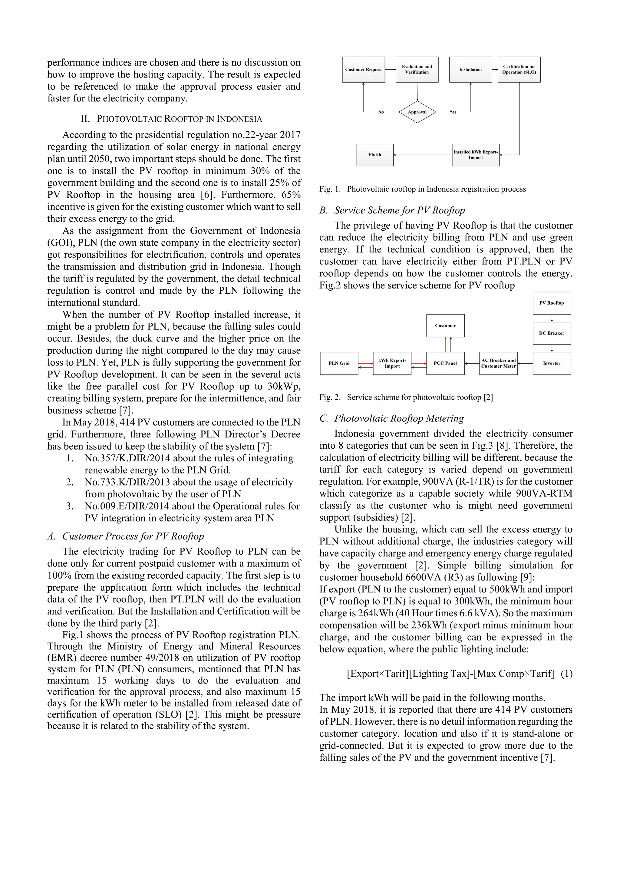 Hosting Capacity Analysis for Photovoltaic Rooftop in Indonesia | PDF