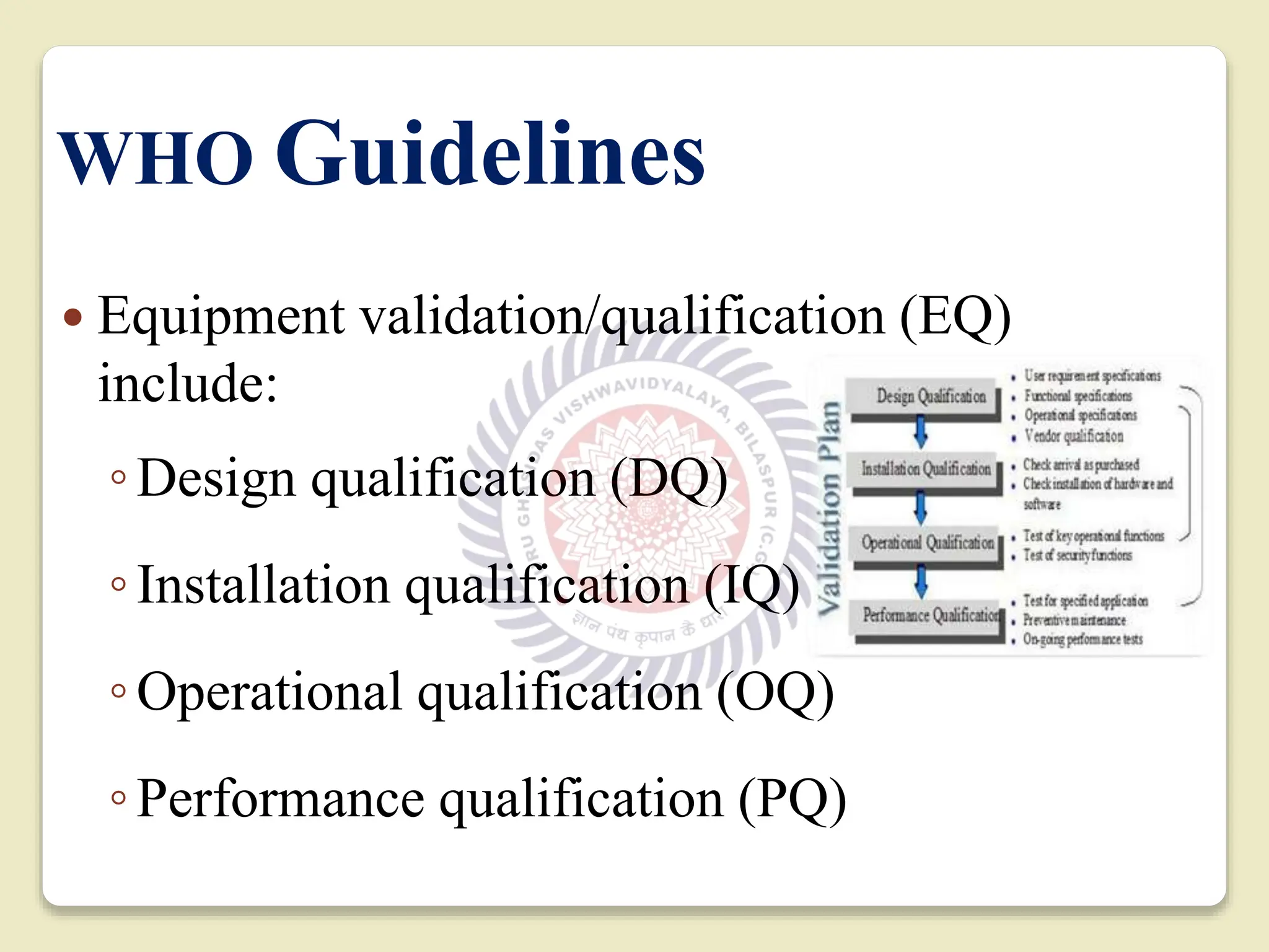 ICH guidelines for equipment validation in brief M.pharm 1st sem ...