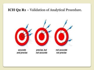 ICH guidelines for equipment validation in brief M.pharm 1st sem ...