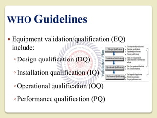 ICH guidelines for equipment validation in brief M.pharm 1st sem ...