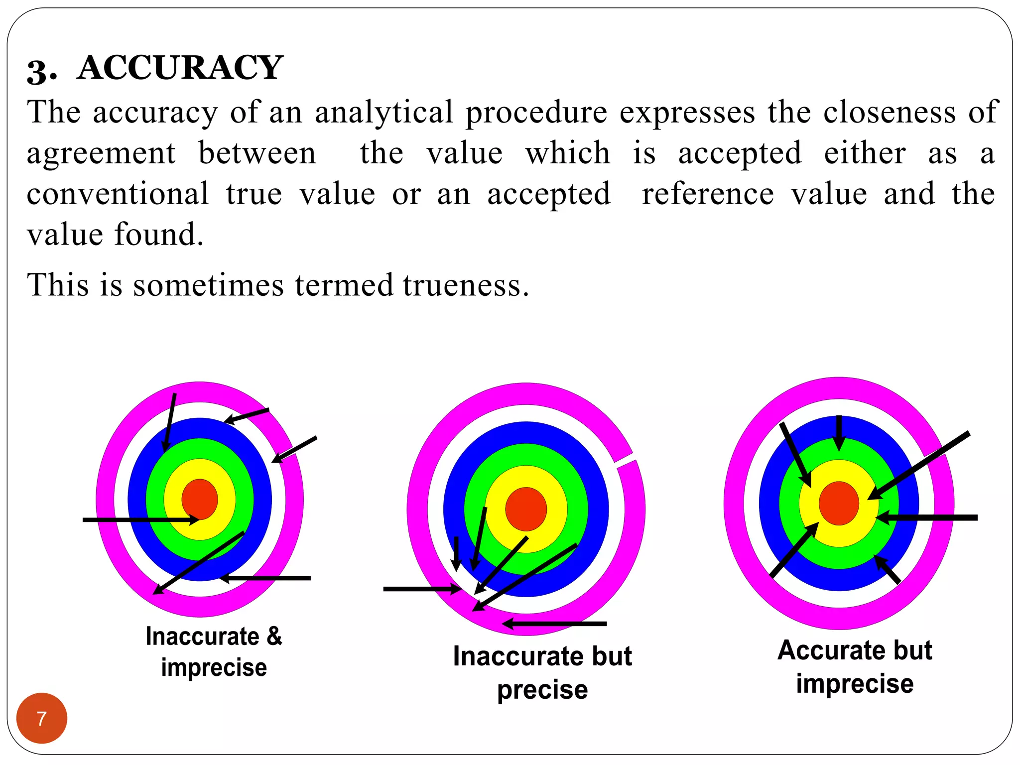 ICH & WHO GUIDELINES ON validation | PPTX