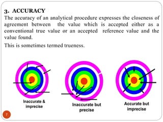 ICH & WHO GUIDELINES ON validation | PPTX