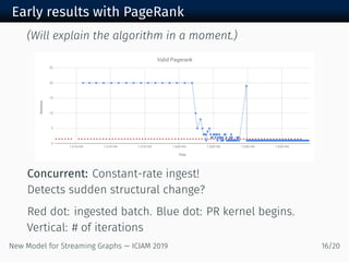ICIAM 2019: A New Algorithm Model for Massive-Scale Streaming Graph Analysis | PPT