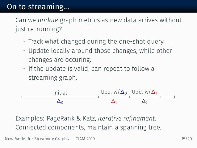 ICIAM 2019: A New Algorithm Model for Massive-Scale Streaming Graph A…
