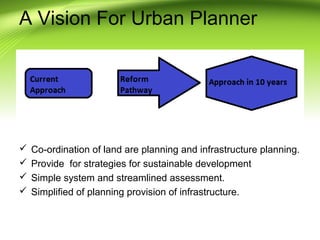 Ici and idt project | PPT | Civil Engineering Industry | Industries