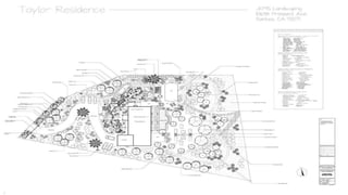 ICI and ITD Project 1 presentation by The Rumput | PPT