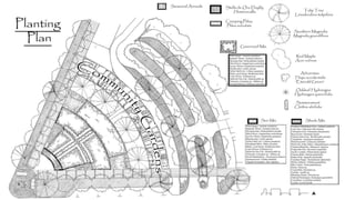ICI and ITD Project 1 presentation by The Rumput | PPT