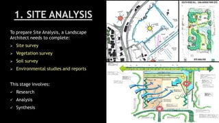 ICI and ITD Project 1 presentation by The Rumput | PPT | Free Download