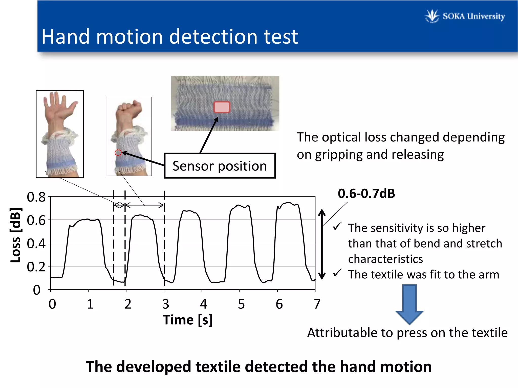 Smart Textile with Plain Weave Structure Using Hetero-Core Optical ...