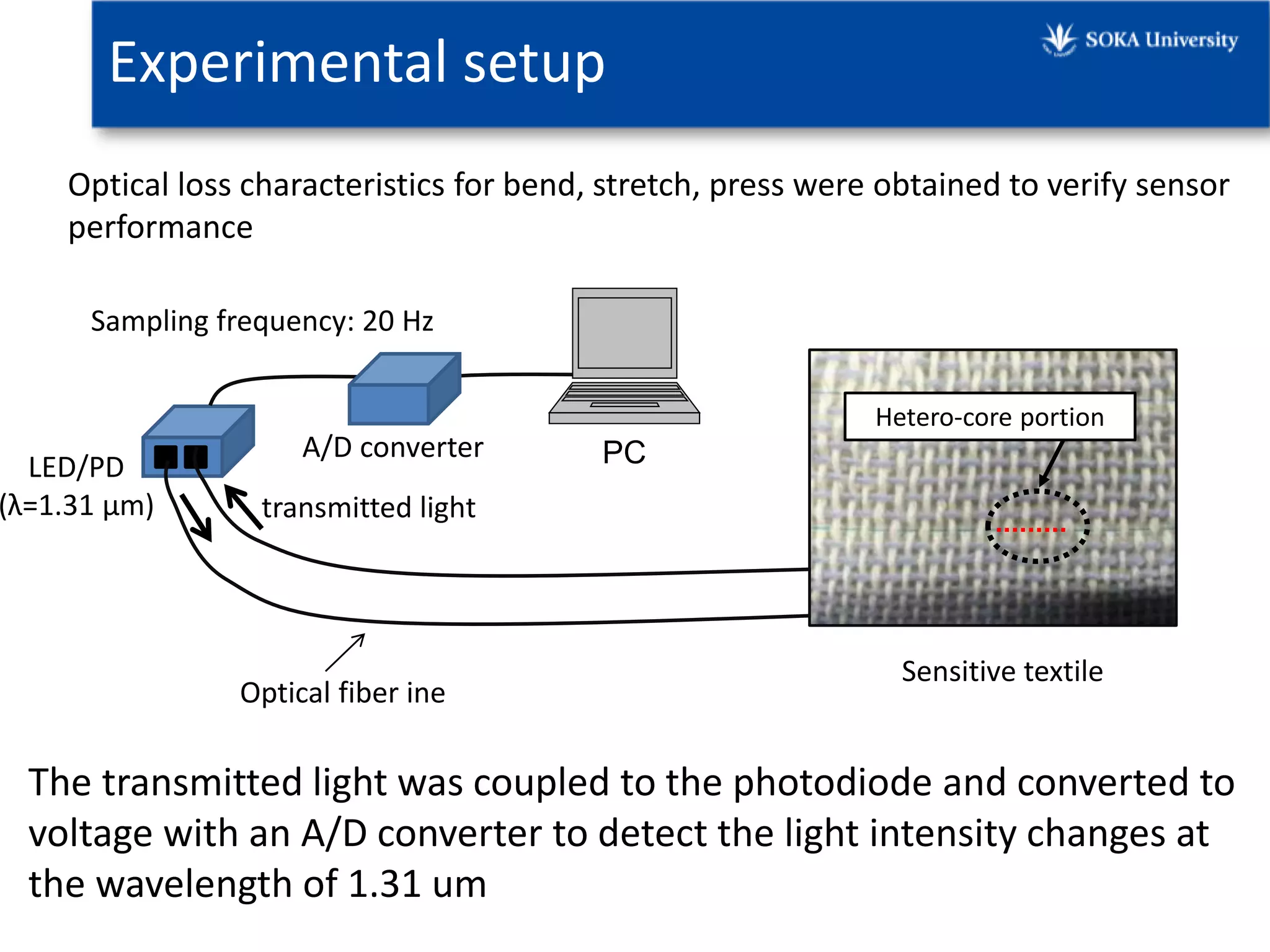 Smart Textile with Plain Weave Structure Using Hetero-Core Optical ...