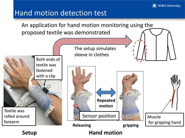 Smart Textile with Plain Weave Structure Using Hetero-Core Optical ...