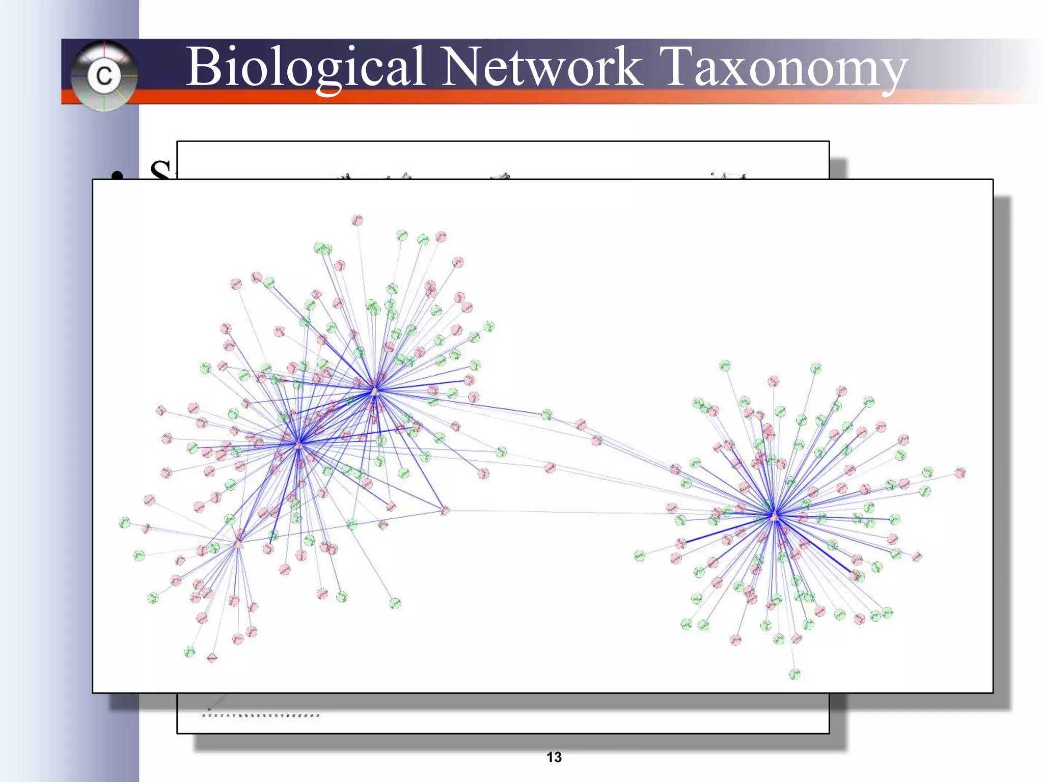 Network Visualization and Analysis with Cytoscape | PPTX