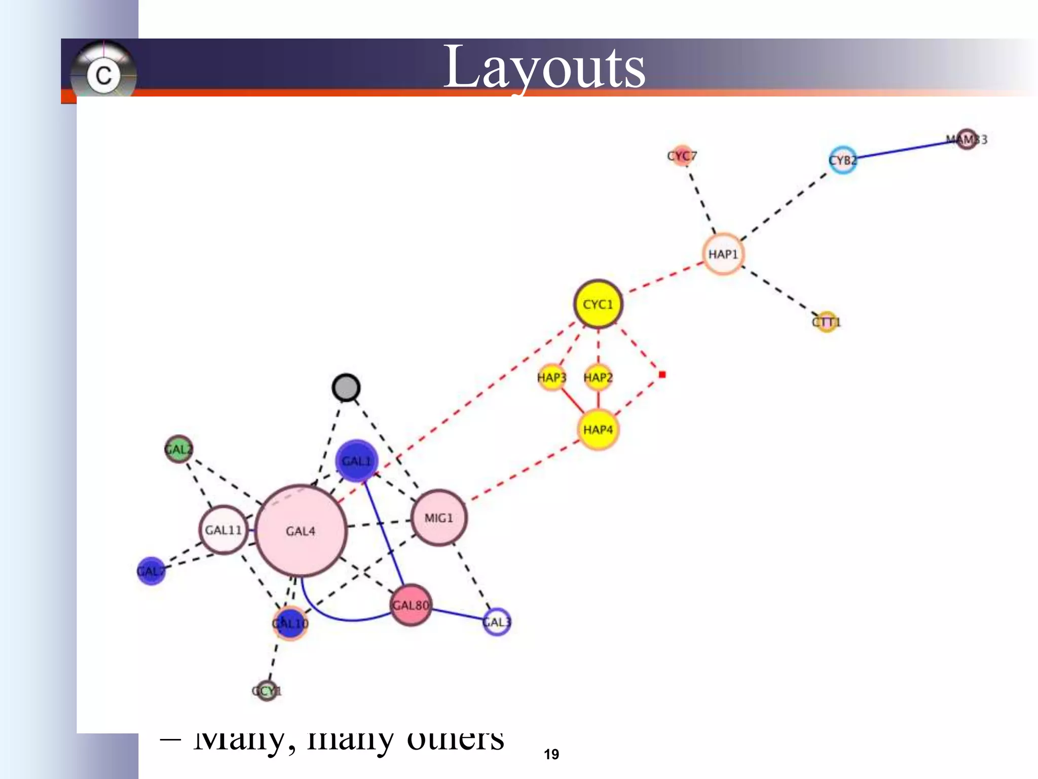 Network Visualization and Analysis with Cytoscape | PPTX
