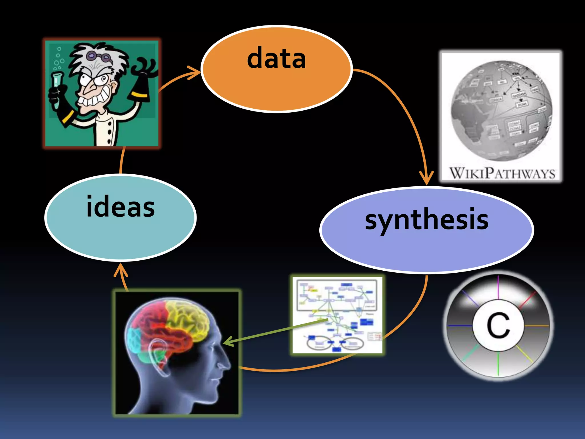 Introduction to WikiPathways | PPTX | Databases | Computer Software and Applications