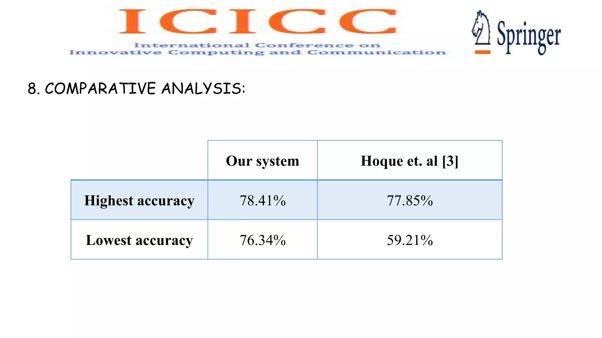 Sentiment Analysis Of Bengali Text Using Gated Recurrent Neural Network