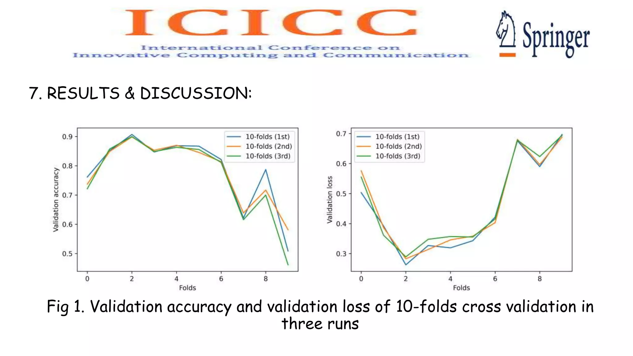 Sentiment Analysis Of Bengali Text Using Gated Recurrent Neural Network Pptx Social