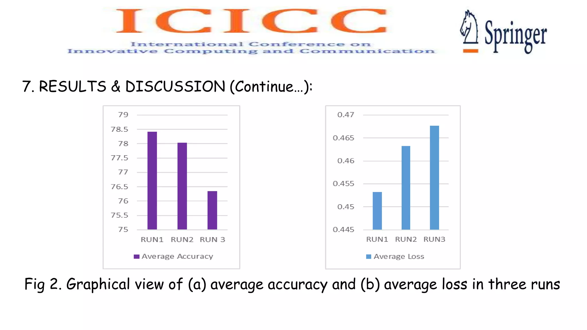 Sentiment Analysis Of Bengali Text Using Gated Recurrent Neural Network Pptx Social