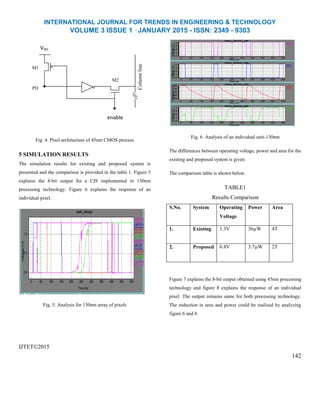 Effective Area and Power Reduction for Low-Voltage CMOS Image Sensor ...