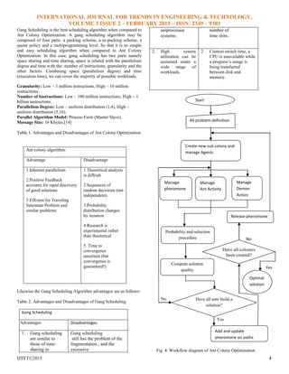 Comparative Study of Ant Colony Optimization And Gang Scheduling | PDF | Beekeeping | Hobbies ...