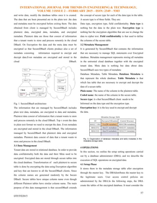 A Security and Privacy Measure for Encrypted Cloud Database | PDF