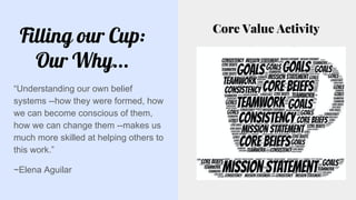 ICIC 2018 Presentation: You Can't Pour From an Empty Cup | PDF