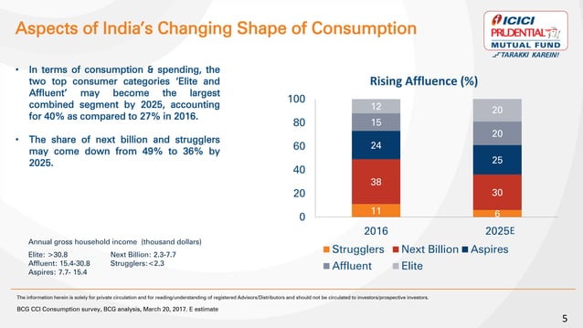 Icici prudential-bharat-consumption-fund-series2-ppt | PPT