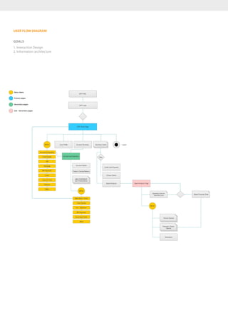UI/UX Re-design for ICICI Bank Mobile App | PDF
